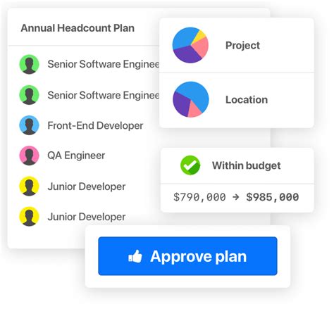 Headcount Management Software By Doublefin