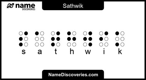 Sathwik Name Meaning And Origin