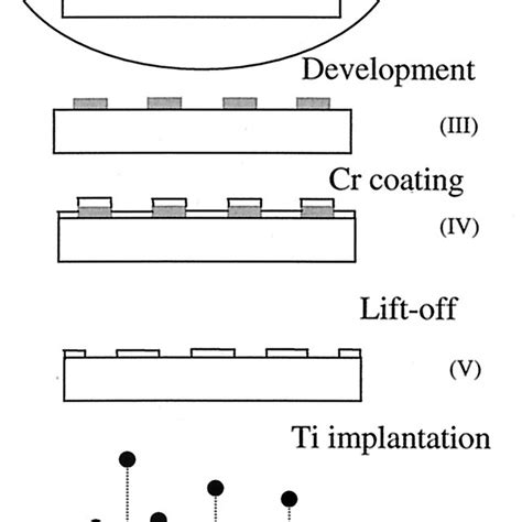 Grating Manufacturing Download Scientific Diagram