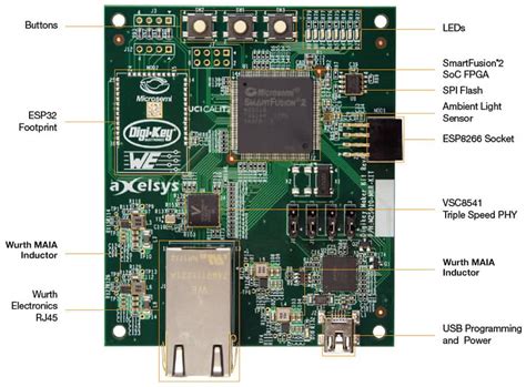 Getting Started With The Microsemi Smartfusion 2 Maker Board Development Boards Kits
