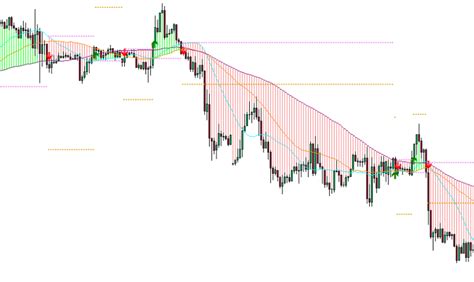 Plotohlc With Stylehistogram Is It Possible Afl Programming