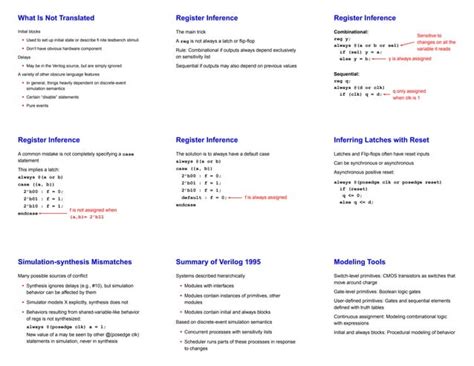 Short Notes On Verilog And Systemverilog Pdf