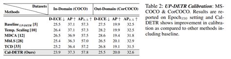 Cal Detr Calibrated Detection Transformer Geonus Blog