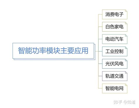 什么是ipm模块 Csdn博客