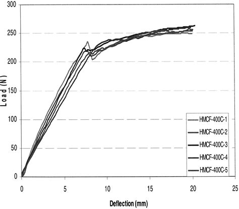 Figure 8 From High Modulus Carbon Fibertitanium Laminates Semantic