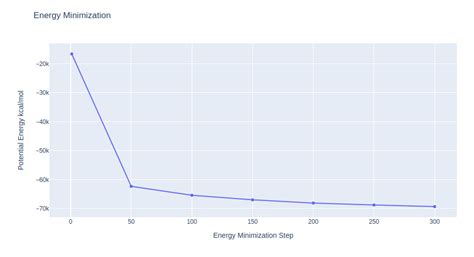 Amber Protein Md Setup Tutorial Bioexcel Building Blocks