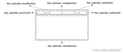 Qt之qss选择器 Csdn博客