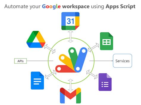 Automate your google workspace using apps script by Alamgir_21 | Fiverr