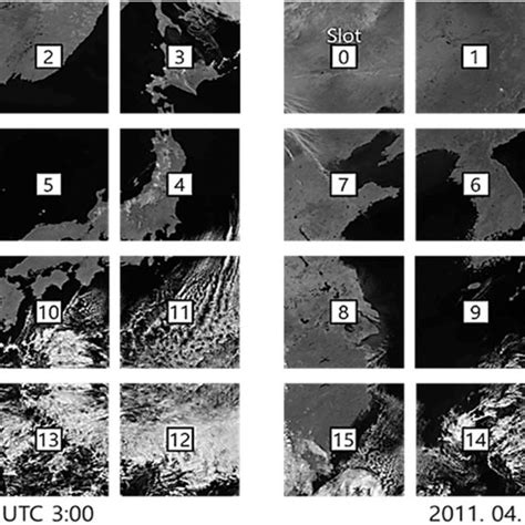 Goci Level 1a Band 8 Data Download Scientific Diagram