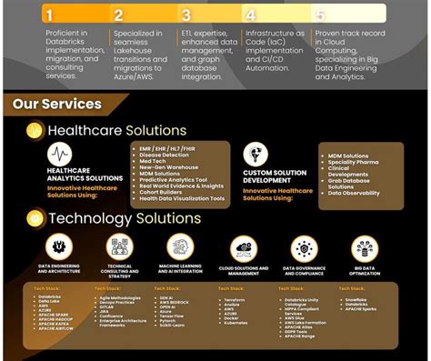 Datatransformation Databricks Ai Cloudcomputing Bigdata Etl Datamigration Healthcaretech
