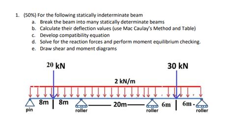 solved solve the following indeterminate beam by breaking it