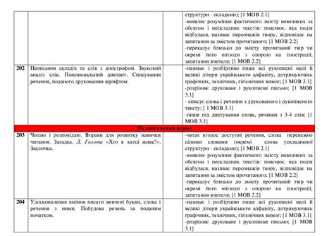 Календарне планування з очікуваними результатами навчання грамоти 1 клас Інші методичні