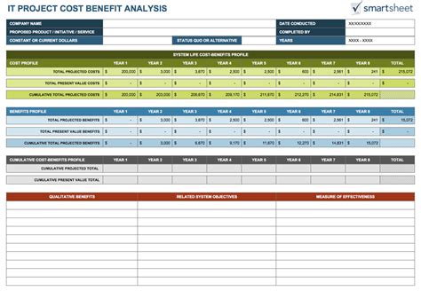 Cost Analysis Spreadsheet Template Db Excel Com