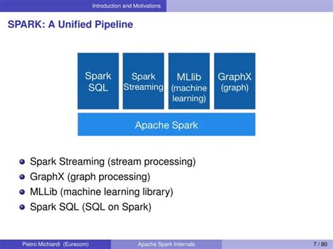 Introduction To Spark Internals Pdf