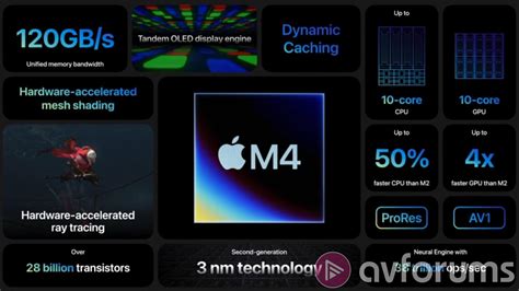 Apple Unveils New Generation Ipad Pro And Ipad Air Avforums