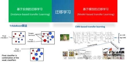 AI与Python近红外光谱数据智能分析技术 知乎