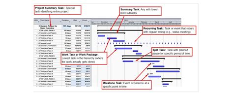 how to create the perfect project timeline [template examples] my