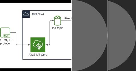 List Iot Experiments Curated By Ezequiel Miranda Medium