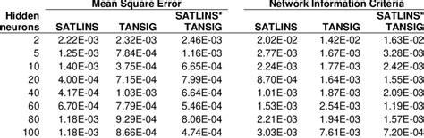 model selection across hidden neurons 2 variables download