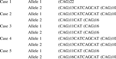 the sequence configurations of 10 alleles derived from five control