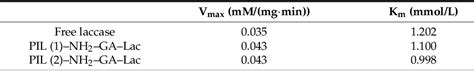 Table 1 From Mesoporous Polymeric Ionic Liquid Via Confined