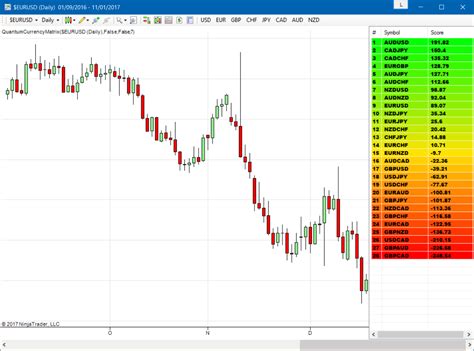 Currency Strength Meter Indicator Download And Installation Quantum