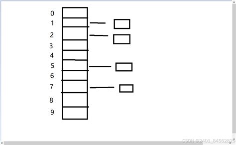 Java Map和set Csdn博客