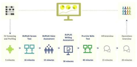 What Is The Buplas Online Screen Test