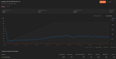 Bun Vs Node A Real World Performance Showdown By Elad Bash Medium
