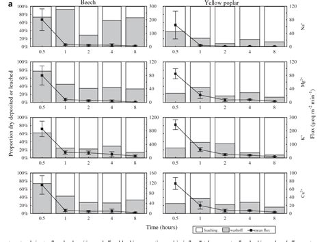 Stem Flow Definition At Curtis Donahue Blog