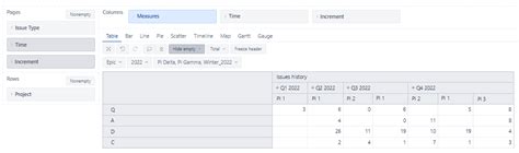 Issue Count Over Time Based On A Historical Custom Field Value Questions And Answers Eazybi