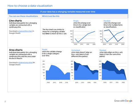 SOLUTION: Guide to data visualization - Studypool
