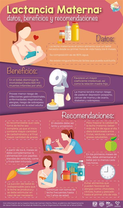 Beneficios De La Lactancia Materna Oms Byzok