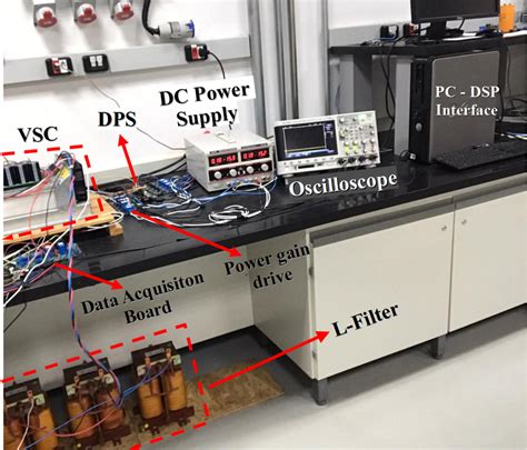 Low Power Experimental Bench Of The Grid Connected Vsc Used For Download Scientific Diagram