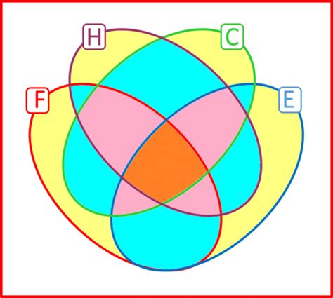 SUPERSTARS OF MATHS JOHN VENN House Of Maths School Workshops