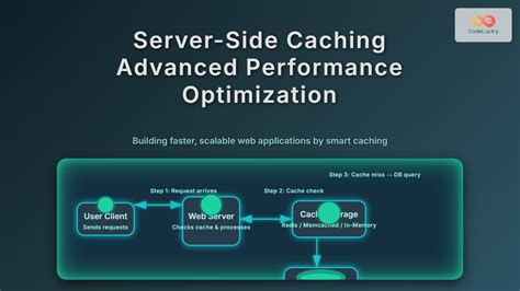 Server Side Caching Advanced Performance Optimization Techniques For