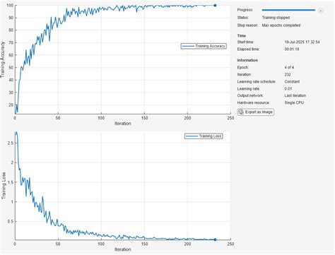 trainnet train deep learning neural network matlab