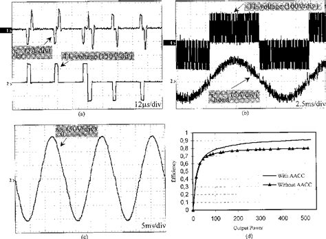 Figure 6 From A Simple Active Auxiliary Commutation Circuit For Three Level Pwm Single Phase