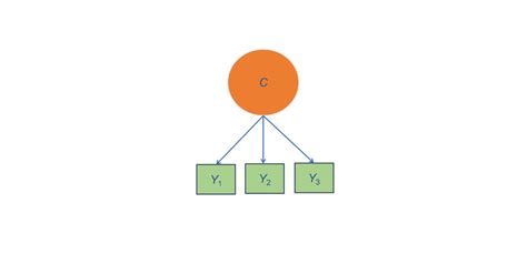 what is latent class analysis