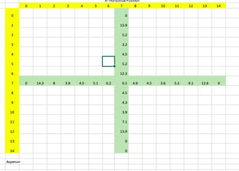 Using Excel How Do You Interpolate The Following Graphs In Order To