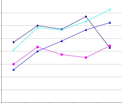 Task Performance Over The Five Experimental Trials Download Scientific Diagram