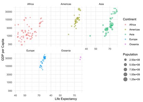 Visualization With Ggplot The R Workshop Book