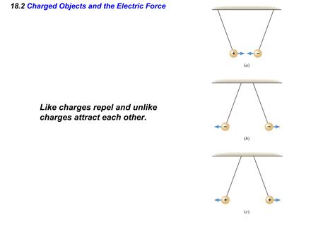 AP Physics Chapter 18 Powerpoint PPT