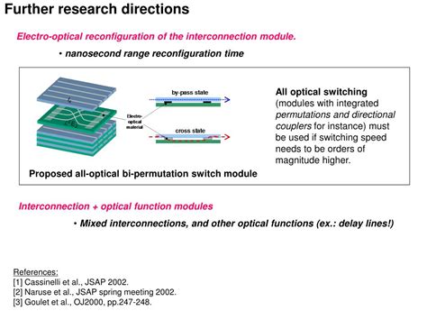 Ppt Reconfigurable Optical Interconnections Using Multi Permutation