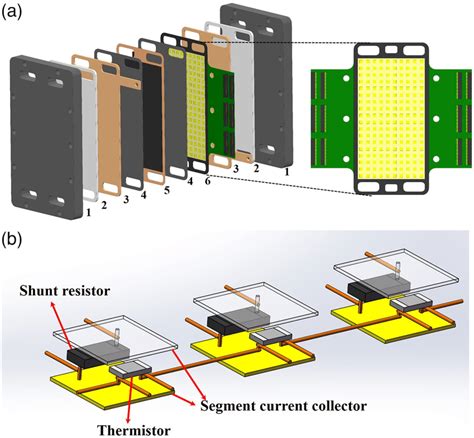 A Schematic Diagram Of Current Density Measurement Configuration With