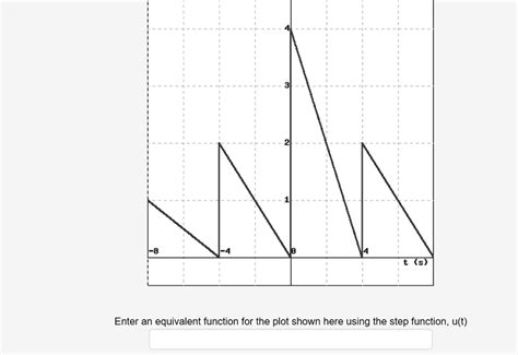 Get Answer Enter An Equivalent Function For The Plot Shown Here Using