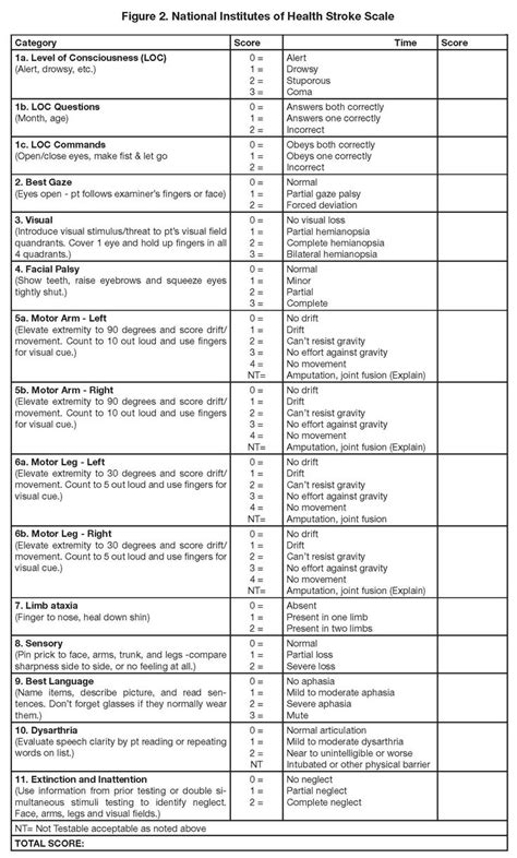 Nih Stroke Scale Nursing Board Icu Nursing Nursing Career Nursing