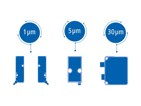 Edge Sensors Baumer India