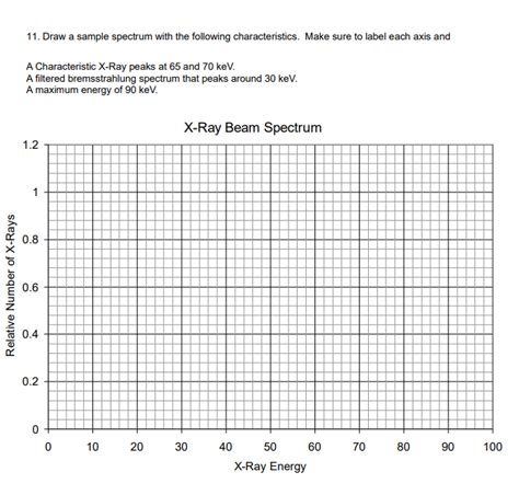 Solved 11 Draw A Sample Spectrum With The Following