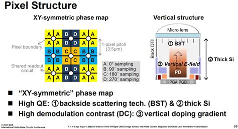 Image Sensors World Isscc 2021 Samsung Itof Sensor